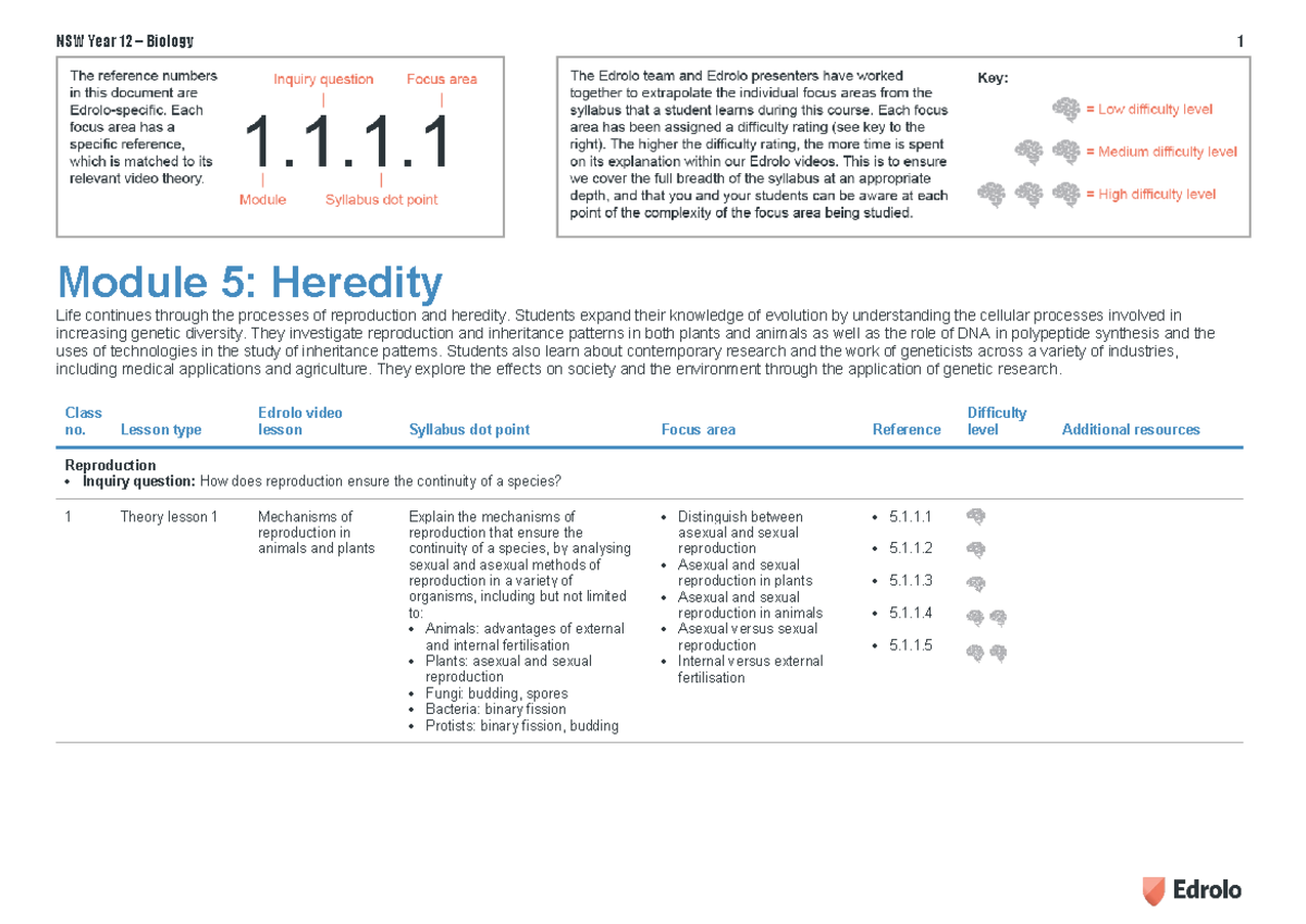 Edrolo HSC Biology Nov20 - Module 5: Heredity Life continues through ...