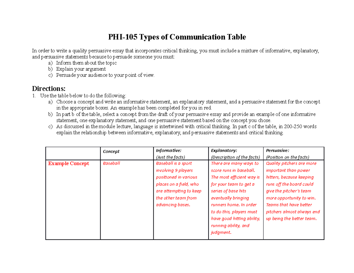 PHI-105 T6 Types OF Communication Table - PHI-105 Types of ...