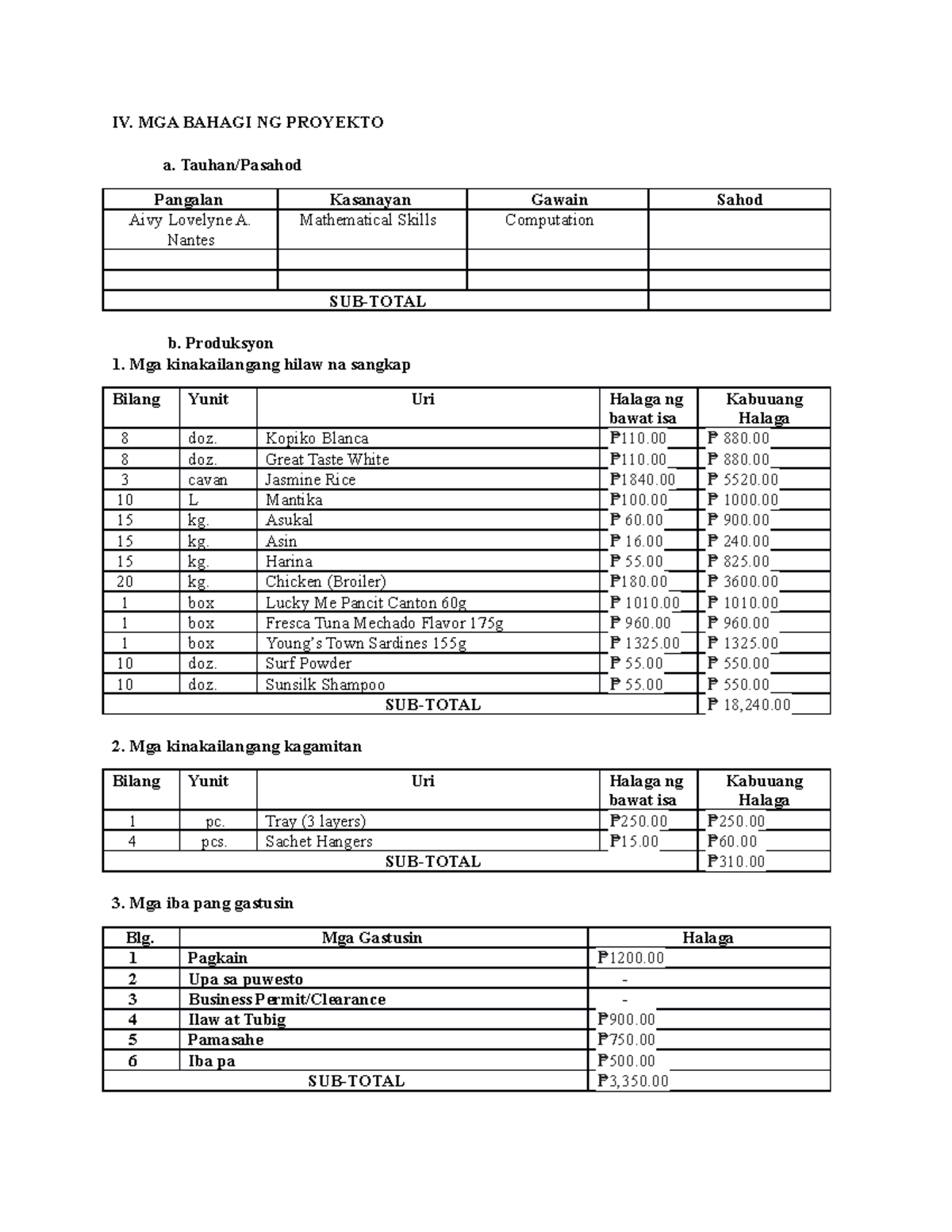 PWD Project - IV. MGA BAHAGI NG PROYEKTO a. Tauhan/Pasahod Pangalan ...