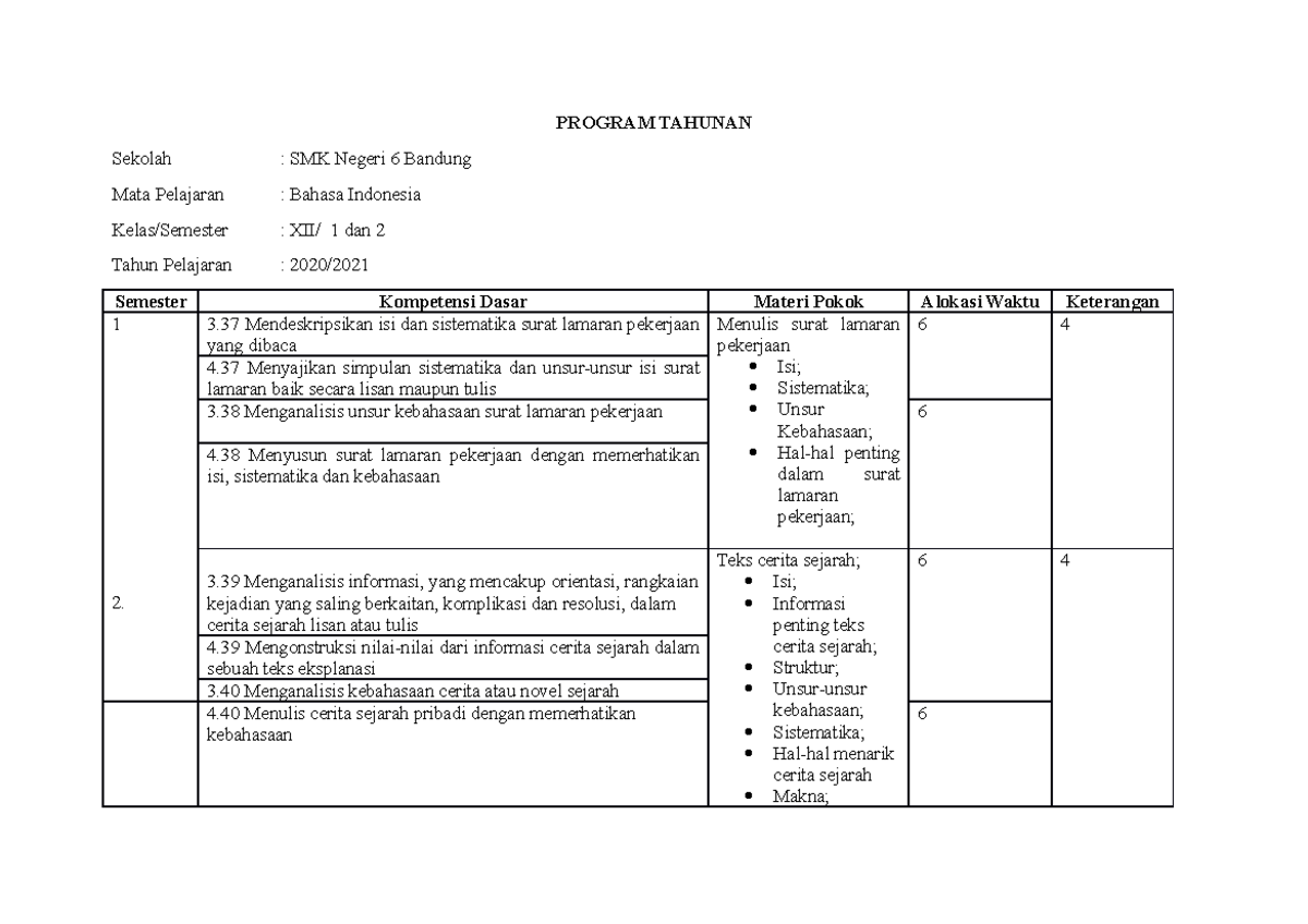 Prota Kelas XII - PROGRAM TAHUNAN Sekolah : SMK Negeri 6 Bandung Mata ...