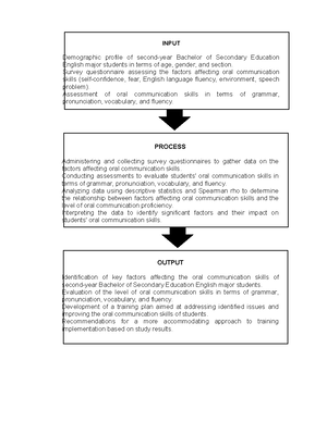 Daily Task Record - Sample DTR for Work Immersion - DAILY TASK Start ...