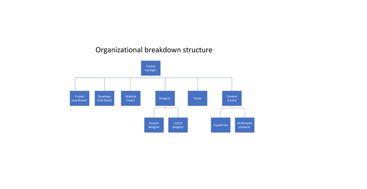 Visio OBS WBS - vvvvvvvvvvvvvvvvvvvvvvvvvvv - Project manager Project ...
