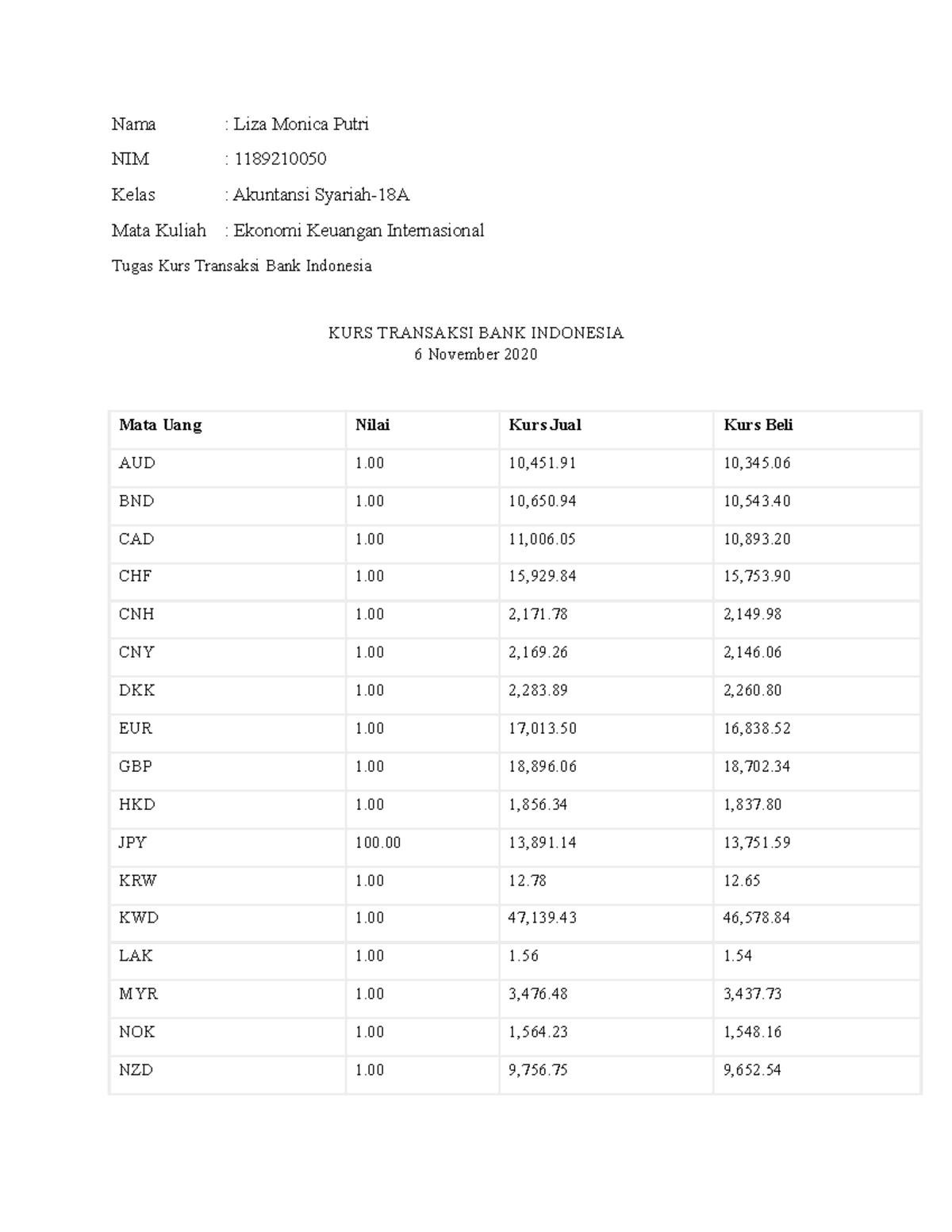 Tugas Kurs Transaksi Bank Indonesia Liza Monica Putri 1189210050 Ak.Syariah 18A - Nama : Liza ...