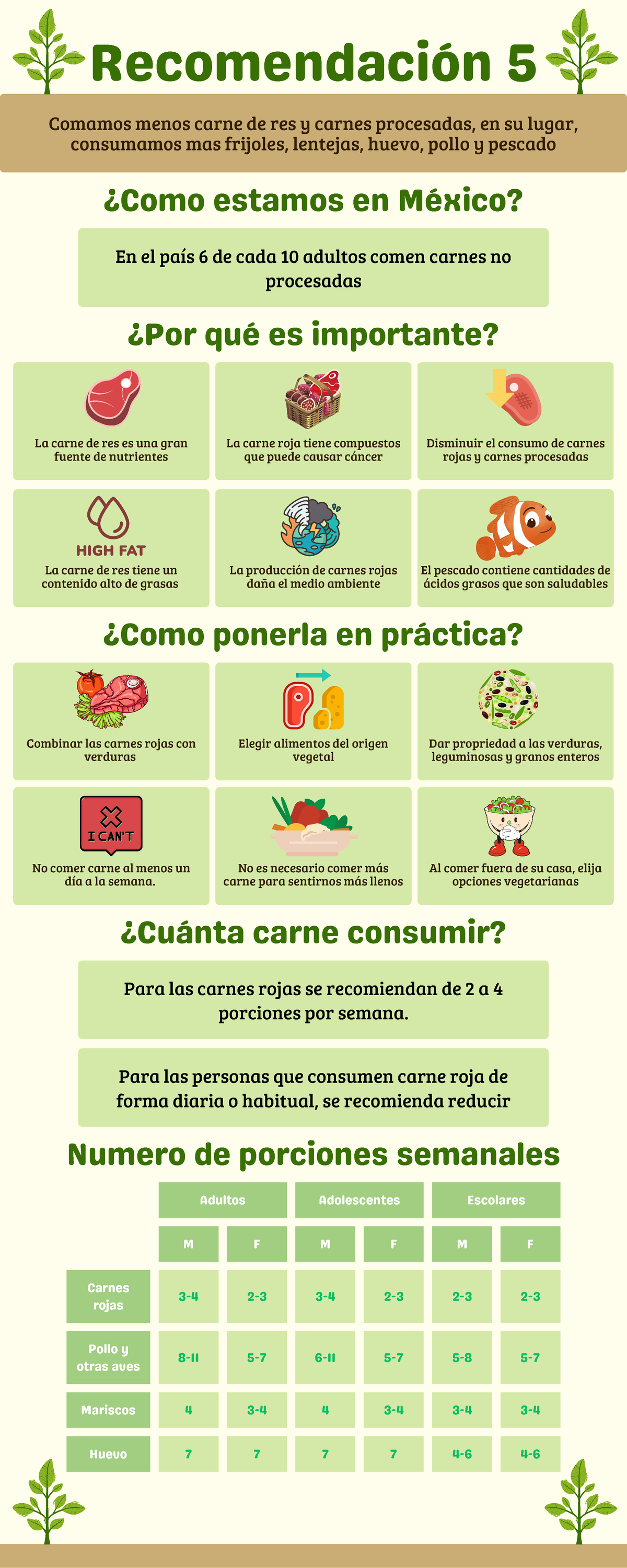 Recomendacion 5 - Comamos menos carne de res y carnes procesadas, en su ...