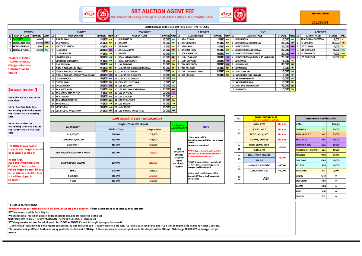 New freight list 2021 - WITH EFFECT FROM 2021/01/ ADDITIONAL CHARGES ON ...
