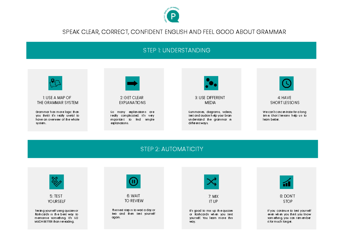 Peg study method explanation graphic - SPEAK CLEAR, CORRECT, CONFIDENT ...