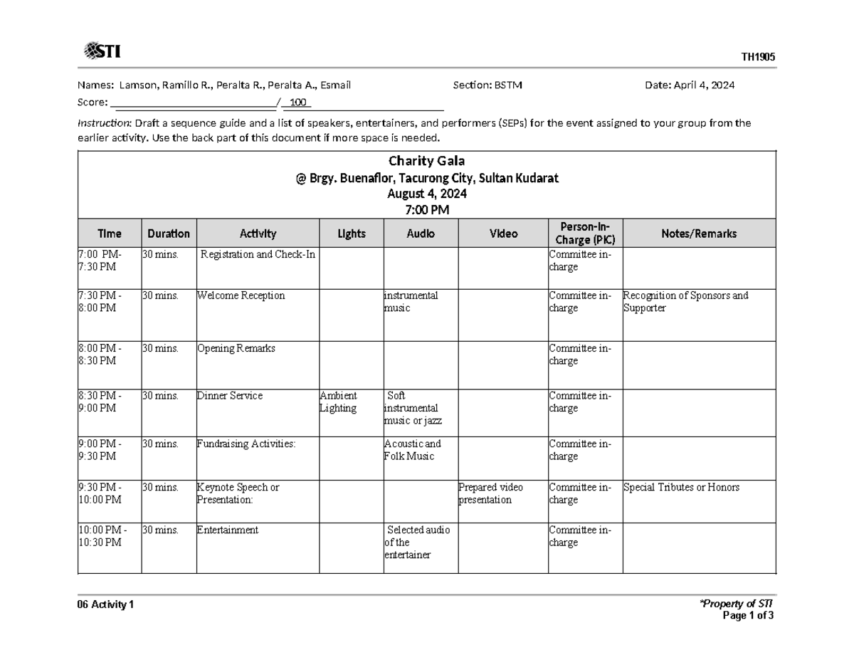 06 Activity 15 - answer ata - TH 06 Activity 1 *Property of STI Page 1 ...