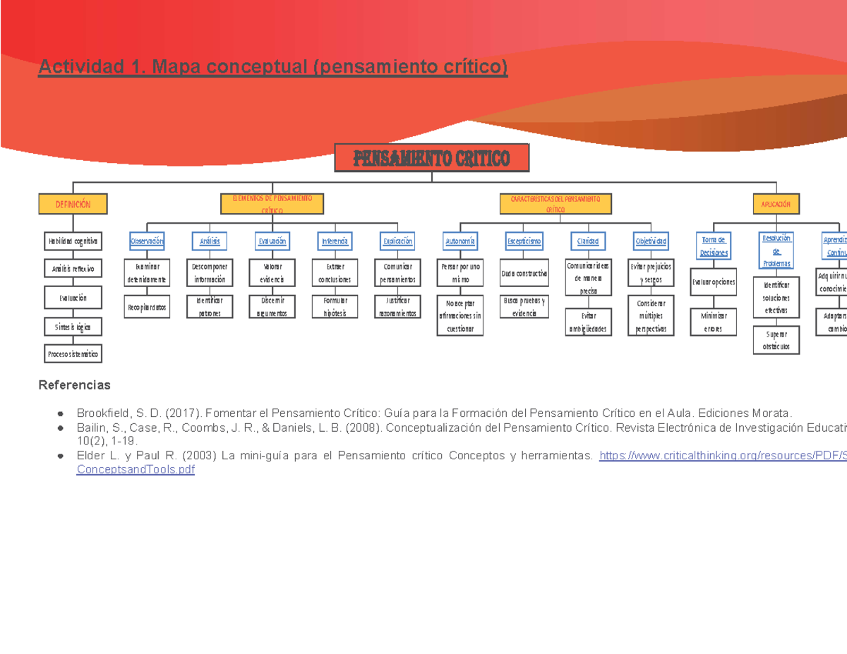 Actividad 1. Mapa conceptual (pensamiento crítico) - Valorar evidencia ...