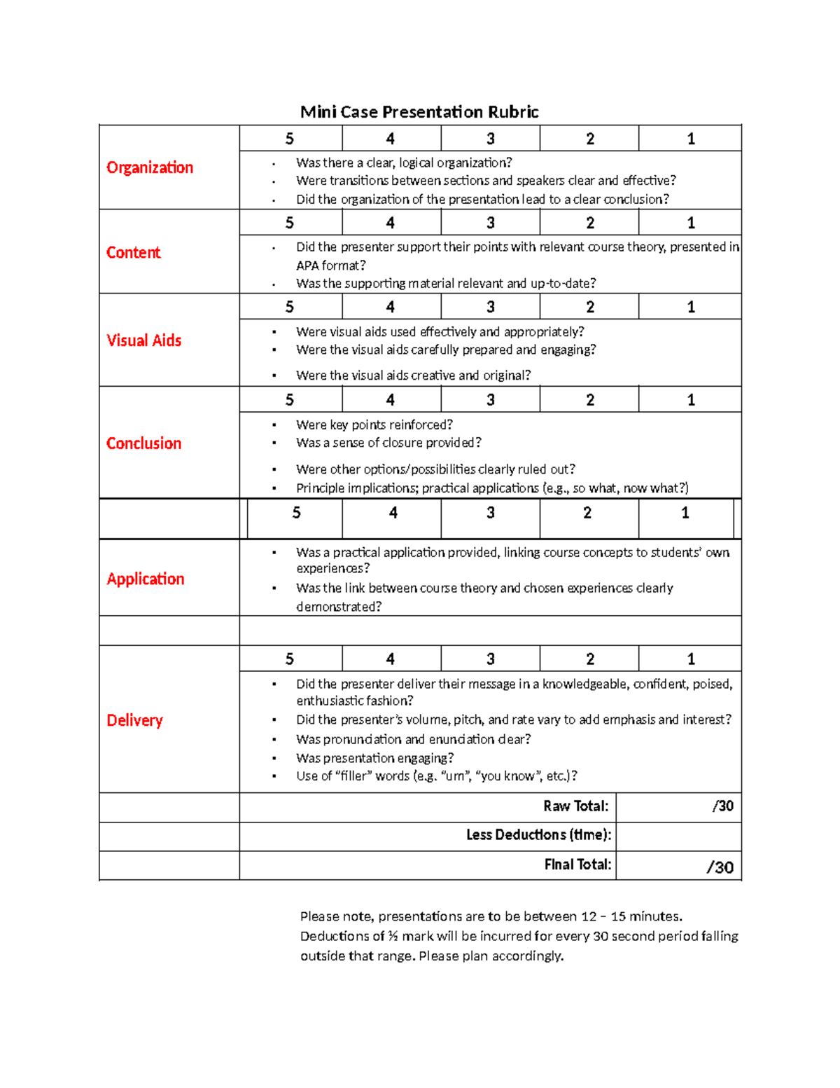 Mini Case Presentation Rubric - Mini Case Presentation Rubric ...