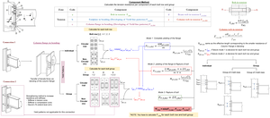 Eurocode Load combinations for steel structures - A single copy of this ...