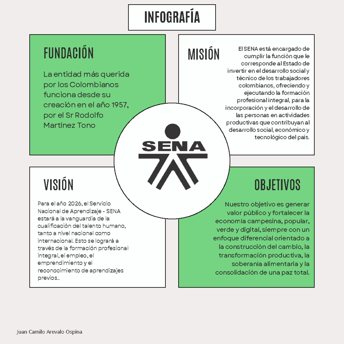 Infografía Sena - INFOGRAFÍA VISIÓN OBJETIVOS FUNDACIÓN MISIÓN La ...