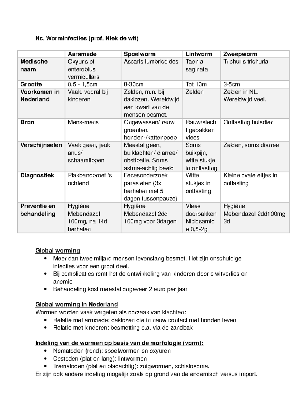 Worminfecties - Week 3 - Hc. Worminfecties (prof. Niek de wit) Aarsmade ...