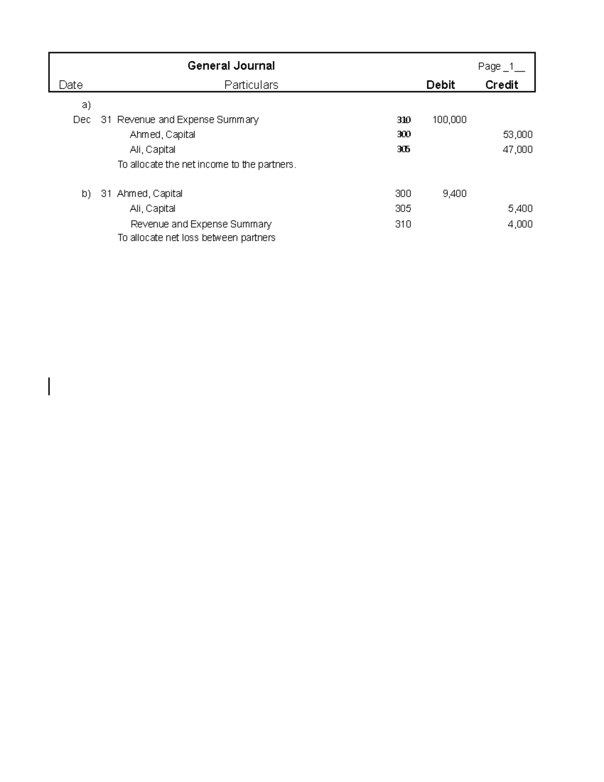 Unit 4 Assignment 3 - Accounting .xls - Question 1 - General Journal ...
