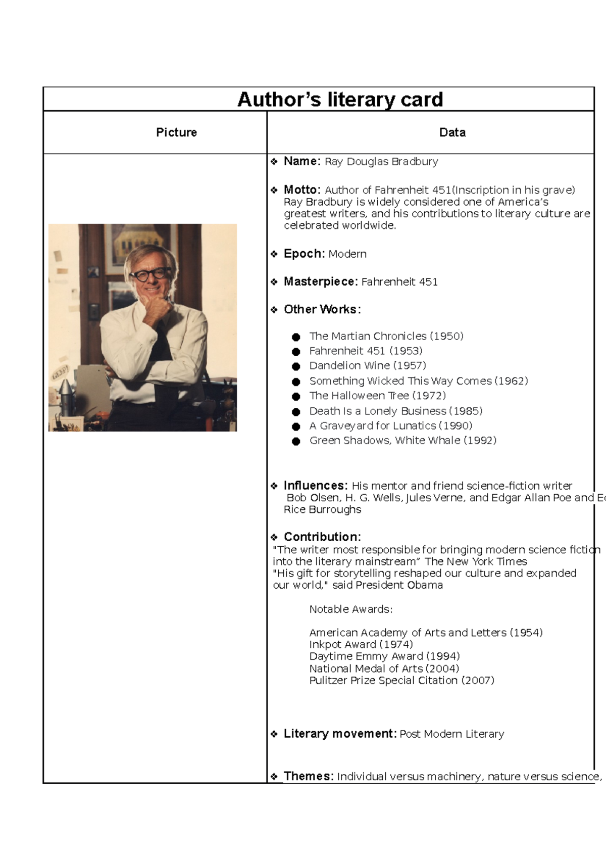 Author's Literary Card Ray Bradbury - Author’s literary card Picture ...