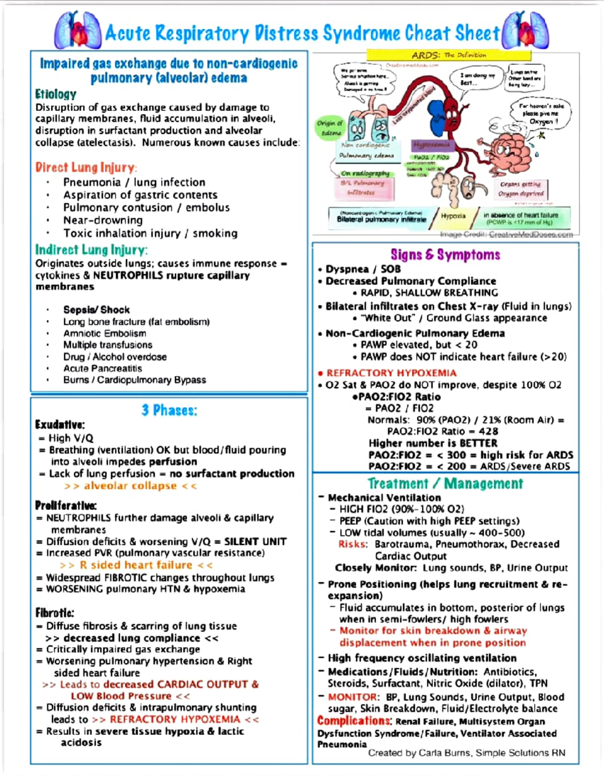 ARDS - ARDS - PAcute Respiratory DistressSyndromeCheatSheet ARDS: The ...