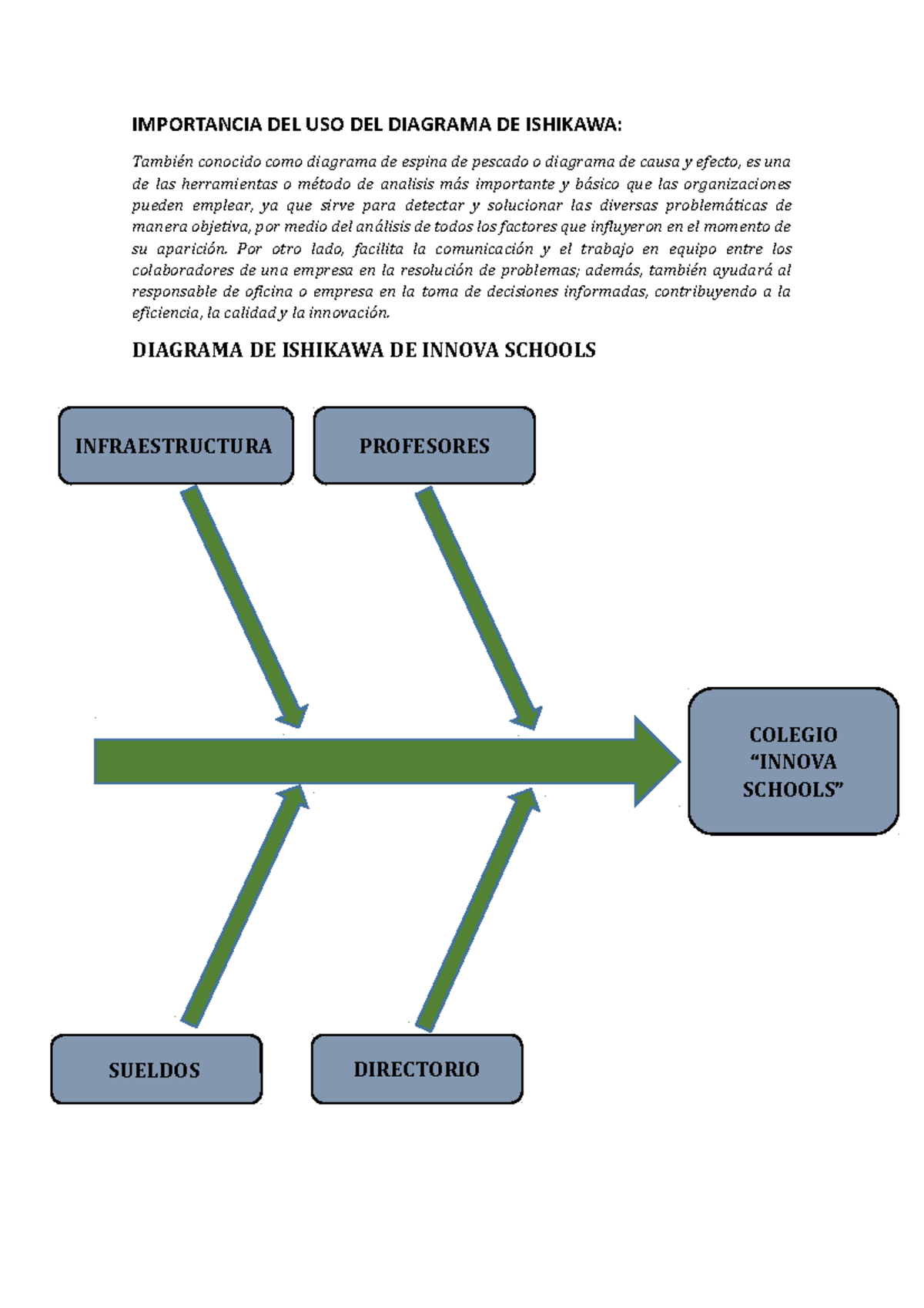 Importancia DEL USO DEL Diagrama DE Ishikawa - IMPORTANCIA DEL USO DEL ...