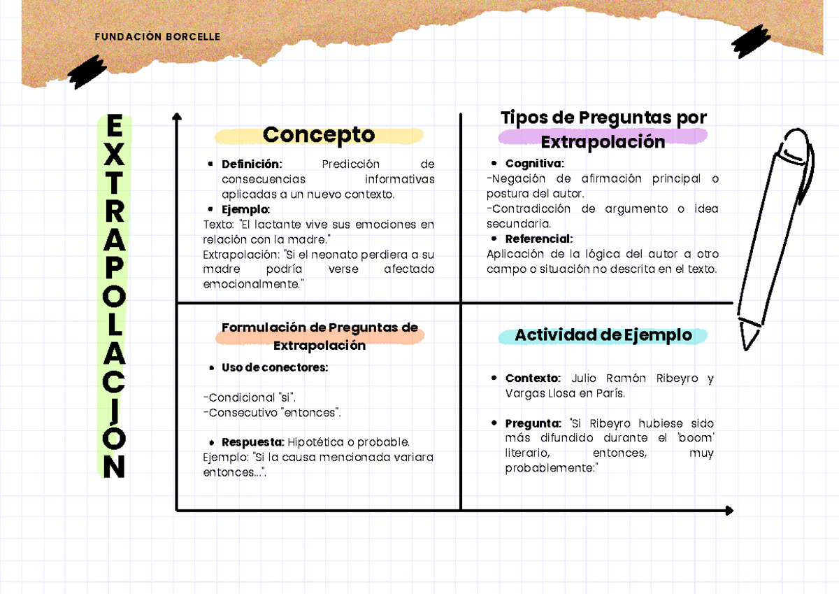 Organizador Grafico Conceptual Doodle Multicolor - Definición ...