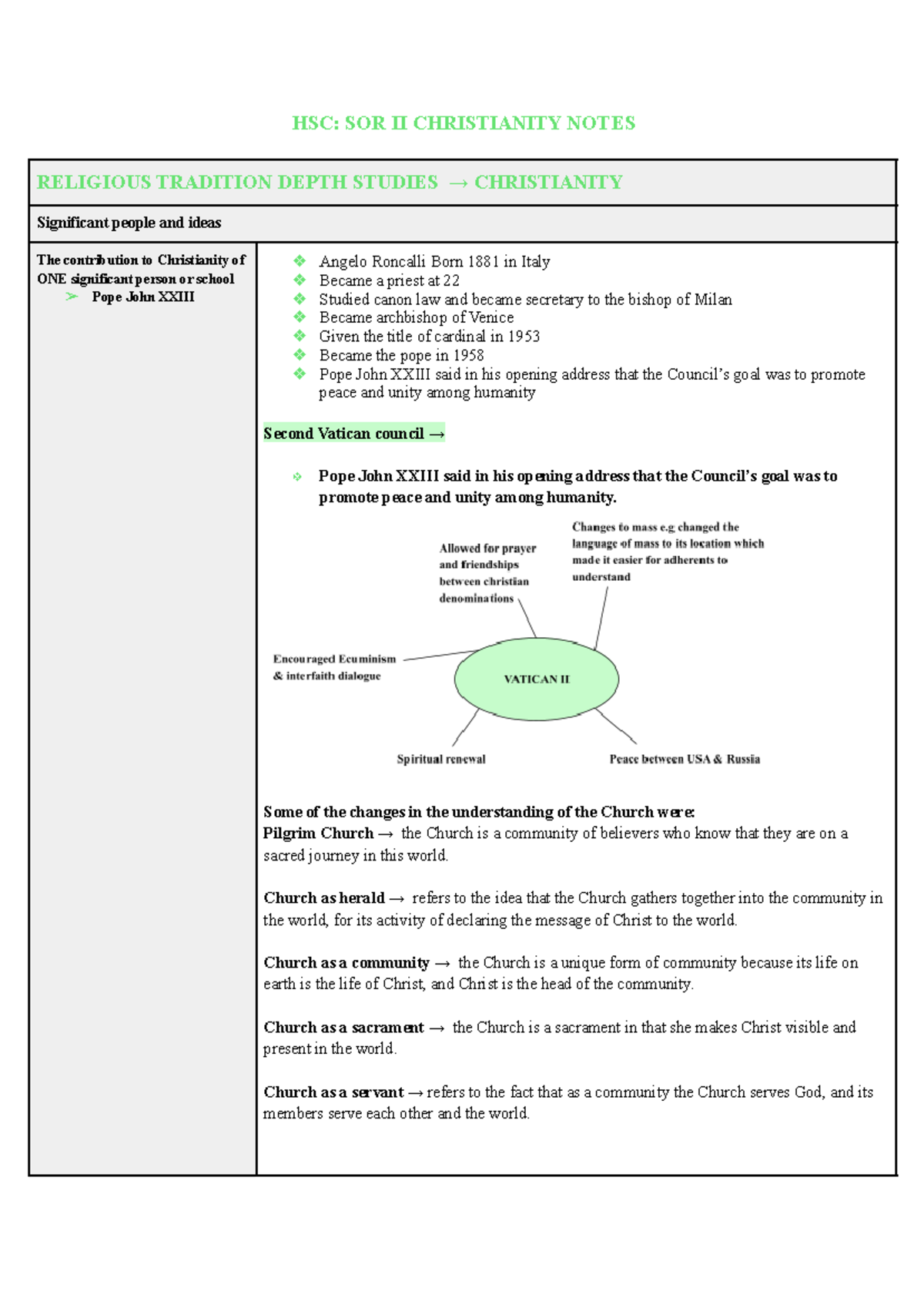 HSC SOR II - Christianity Notes - HSC: SOR II CHRISTIANITY NOTES ...