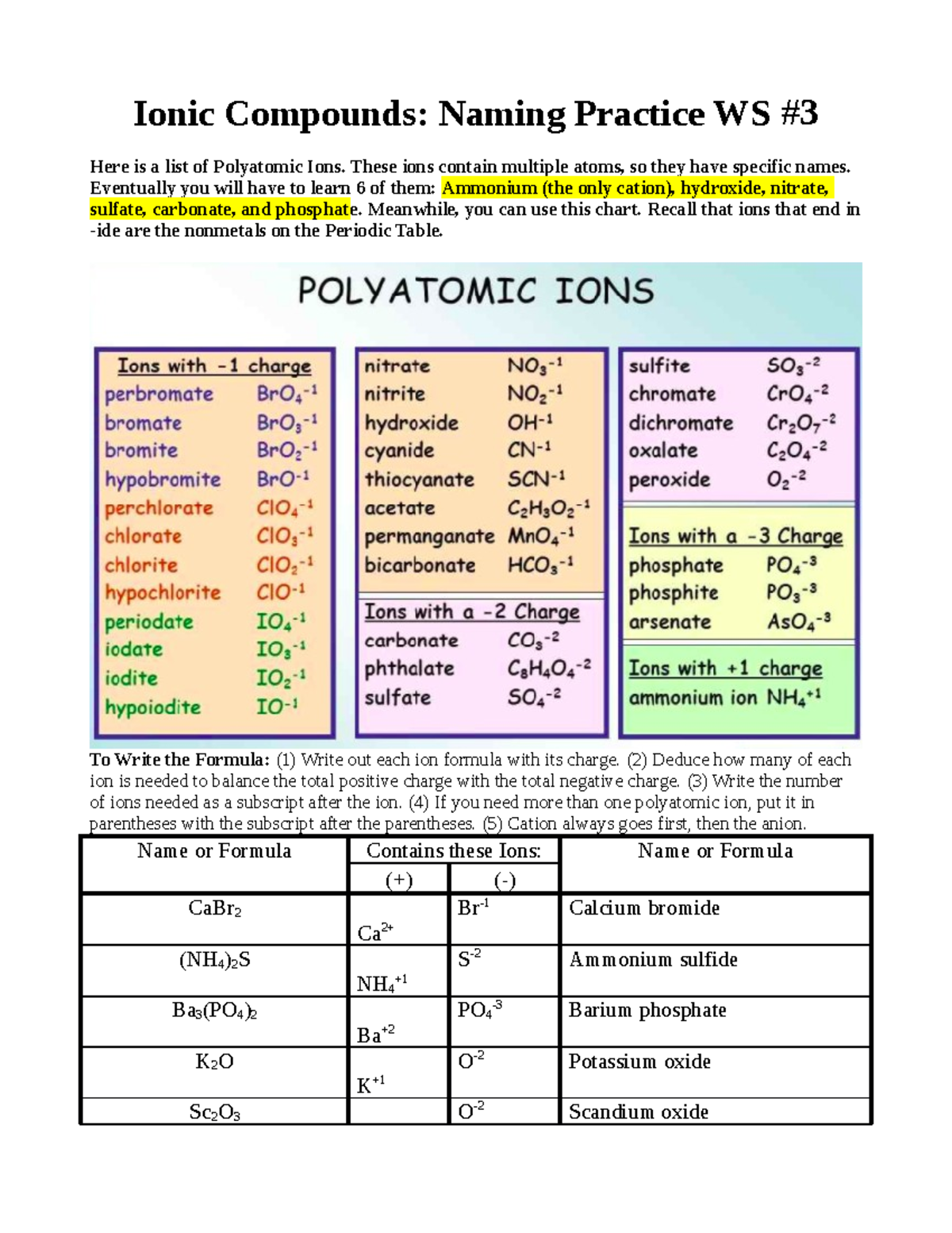 Ionic Compounds Naming Practice WS 3 - Ionic Compounds: Naming Practice WS Here is a list of ...