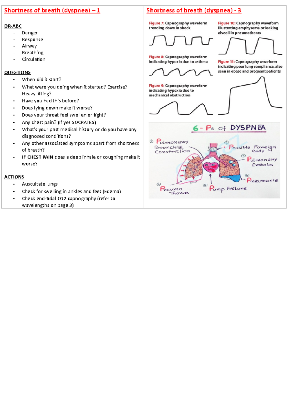 Shortness of breath flash cards - Shortness of breath (dyspnea) – 1 DR ...
