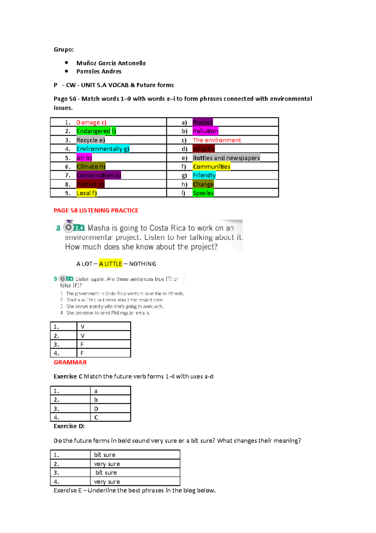 CW2 UNIT 5A Future Forms Tarea - Grupo: Muñoz Garcia Antonella Parrales ...