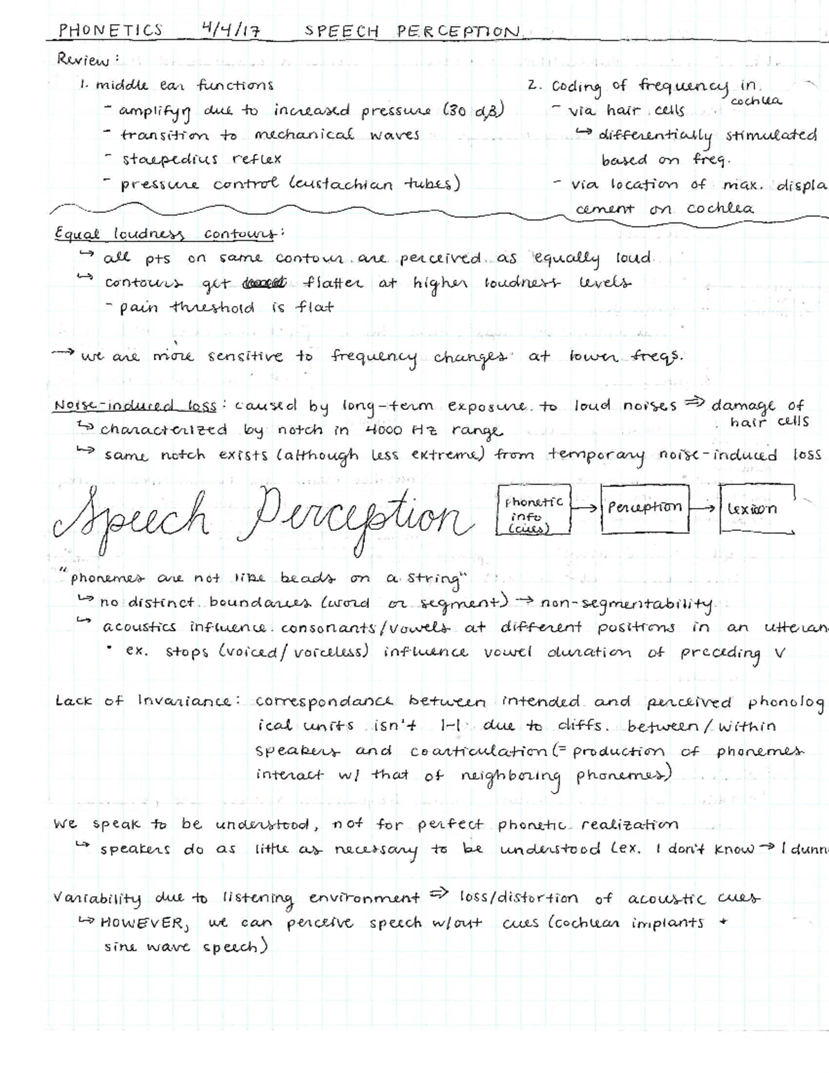 Phonetics notes 4-4-17 - L44 312 - Studocu