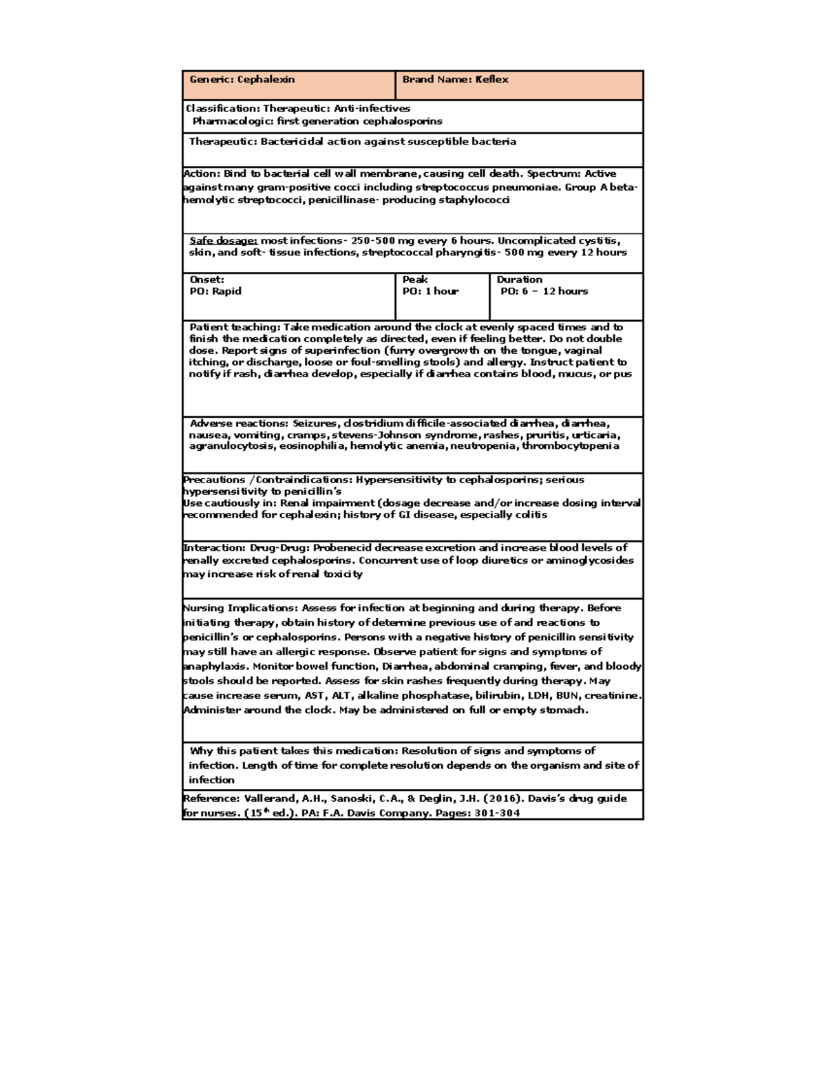 Cephalexin - Med Card - Generic: Cephalexin Brand Name: Keflex ...