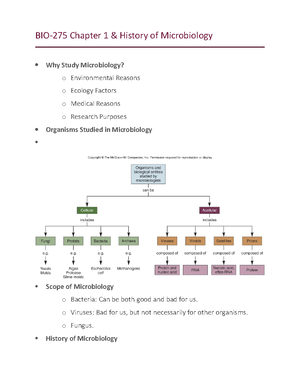 BIO275 CH3 - The Five I's of Micro - BIO-275 Microbiology Chapter 3 The ...
