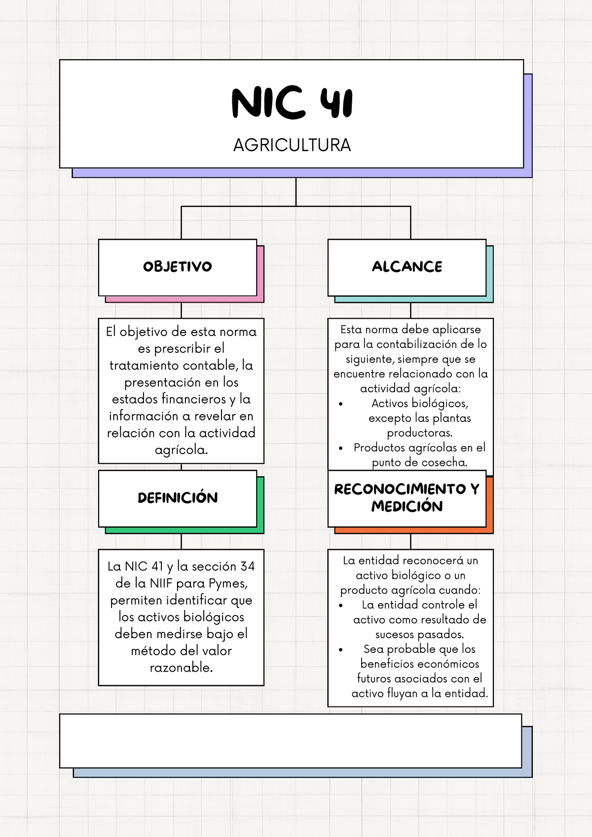 NIC 41 - NOTAS - NIC 41 AGRICULTURA El objetivo de esta norma es ...