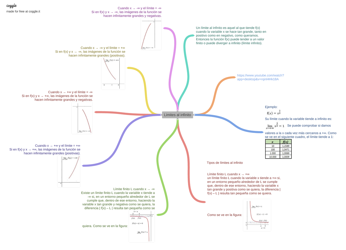 Limites al infinito - Entonces la función f(x) puede tender a un valor ...