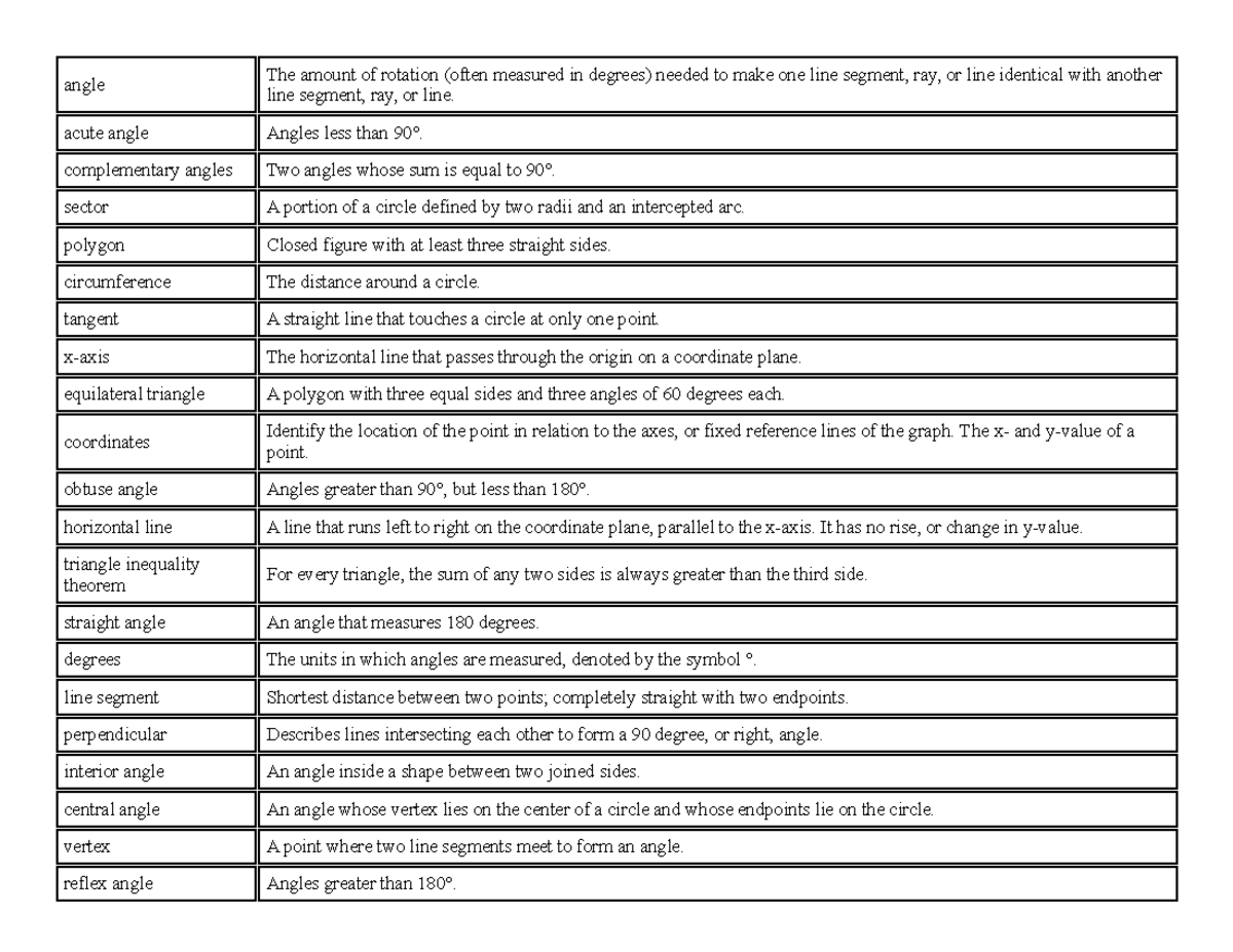 Unit 1 Key words - angle The amount of rotation (often measured in ...