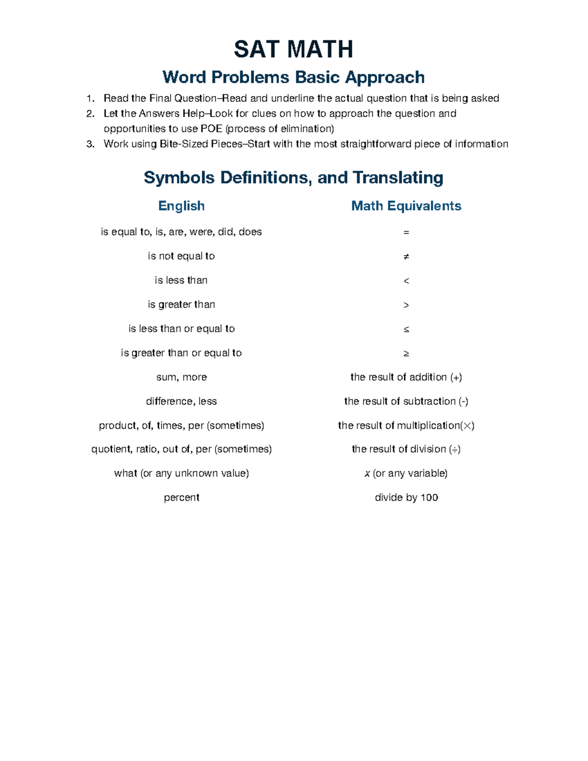 Math Vocabulary and Formulas-3 - SAT MATH Word Problems Basic Approach ...