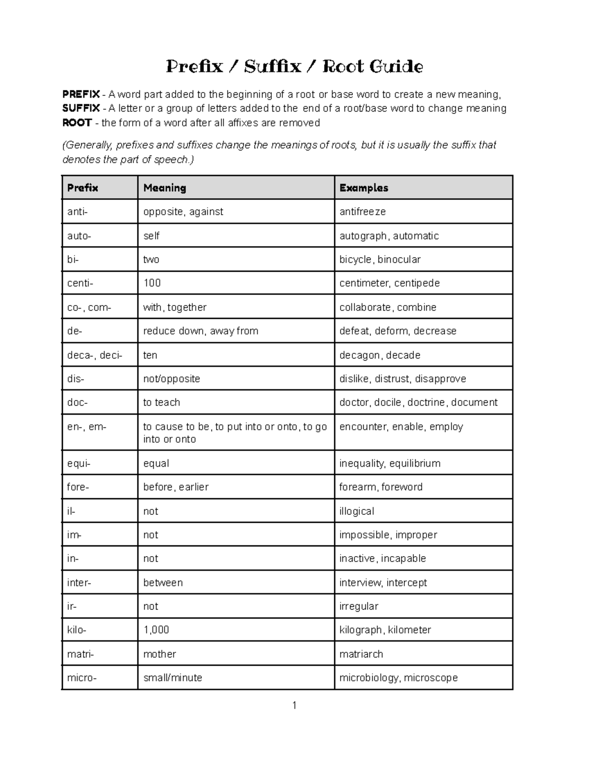 2021 Prefix Suffix Route Guide-1 - Prefix / Suffix / Root Guide PREFIX ...