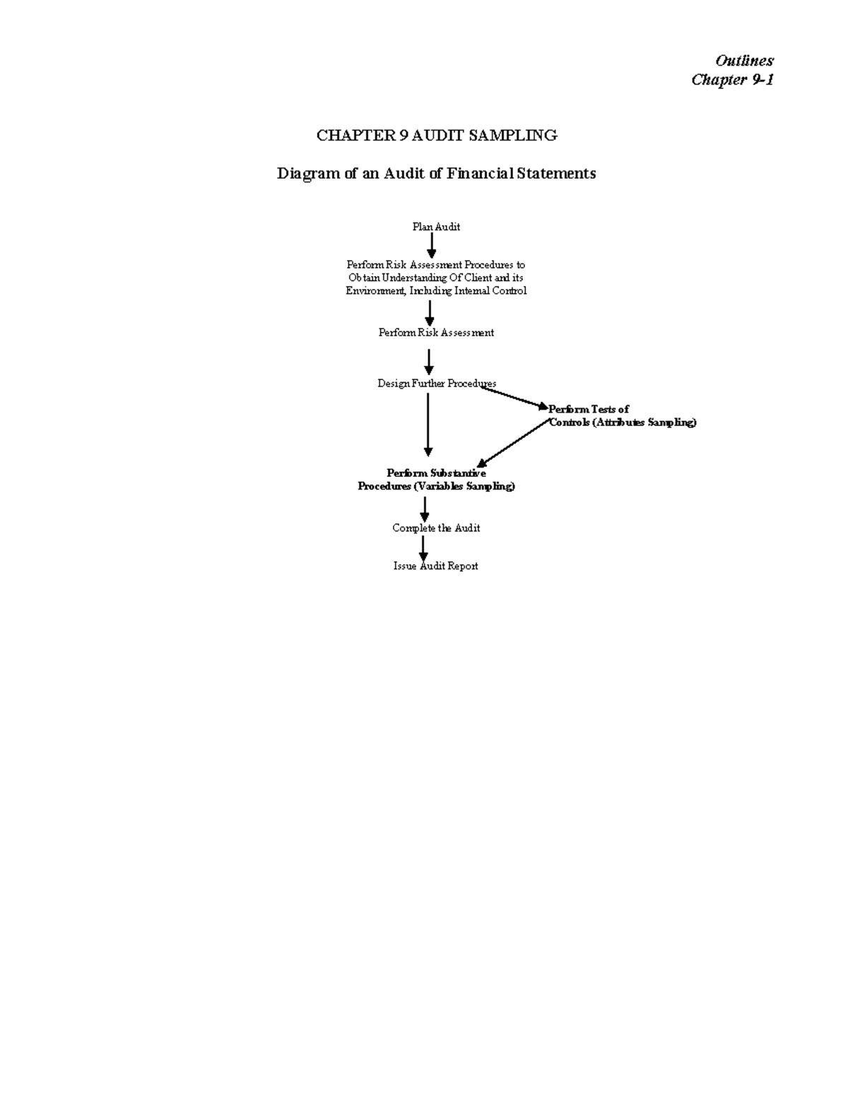 Outline Chpt9 - N/A - Chapter 9- CHAPTER 9 AUDIT SAMPLING Diagram of an ...