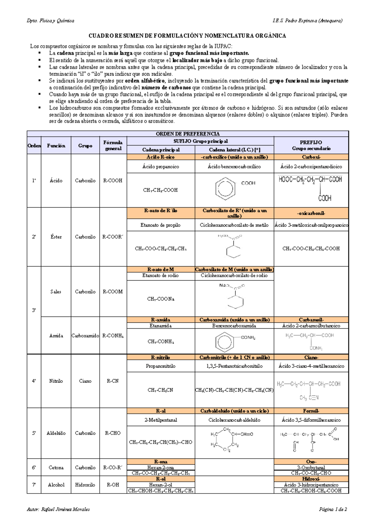FORMULACION ORGÁNICA - Dpto. Física y Química I.E. Pedro Espinosa ...