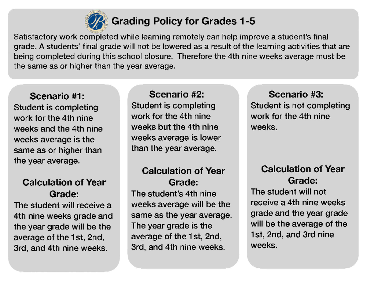 Grading Policy Elementary - COUNTY Grading Policy for Grades ...
