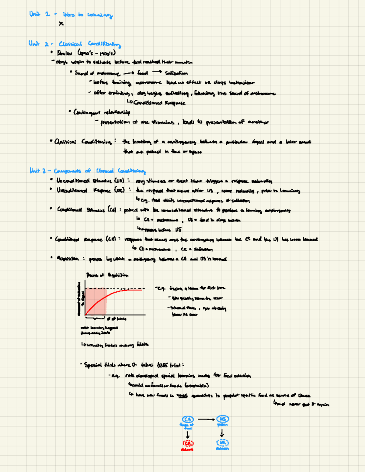 Classical Conditioning - Unit 1 - Intro to learning X ####### Unit 2 ...