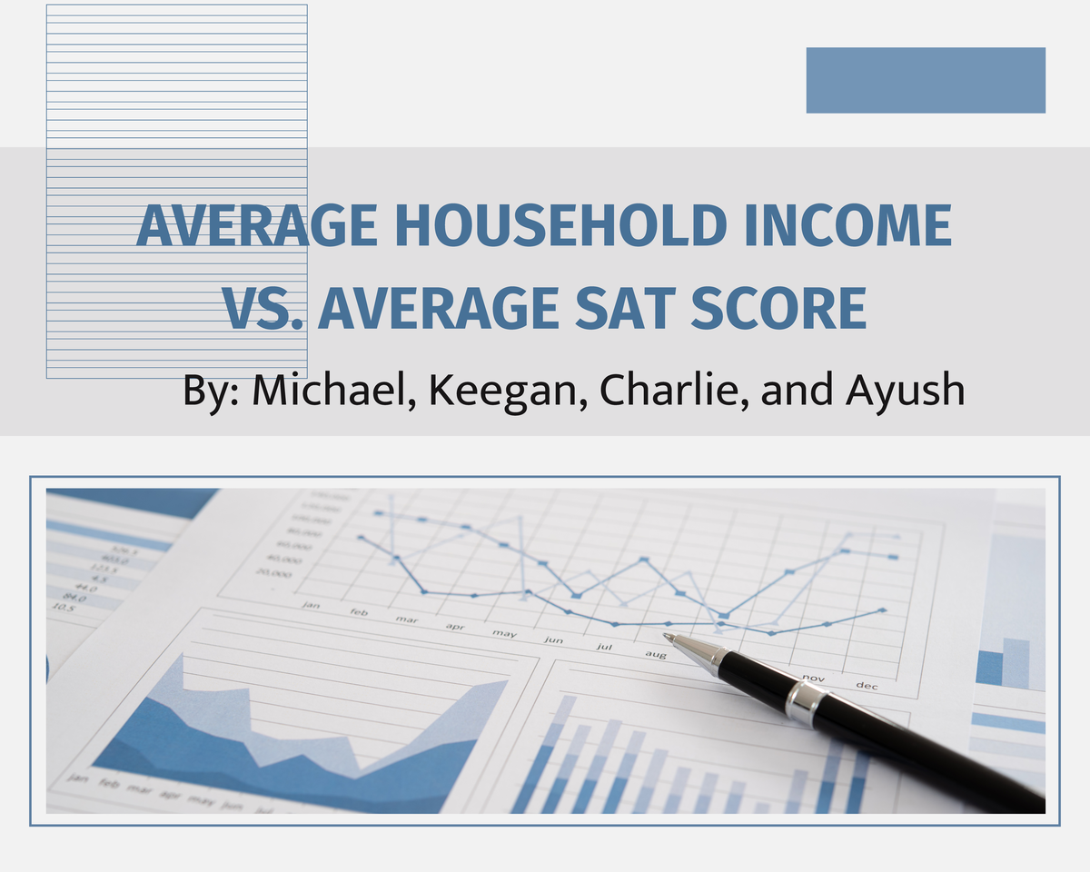 Median Household Income vs. Average District SAT Scores in Michigan ...
