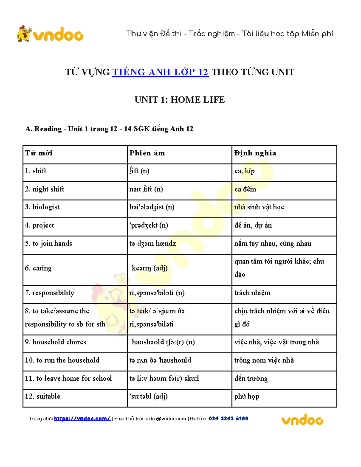 Tu vung tieng anh lop 12 unit 1 home life - TỪ VỰNG TIẾNG ANH LỚP 12 THEO TỪNG UNIT UNIT 1: HOME ...