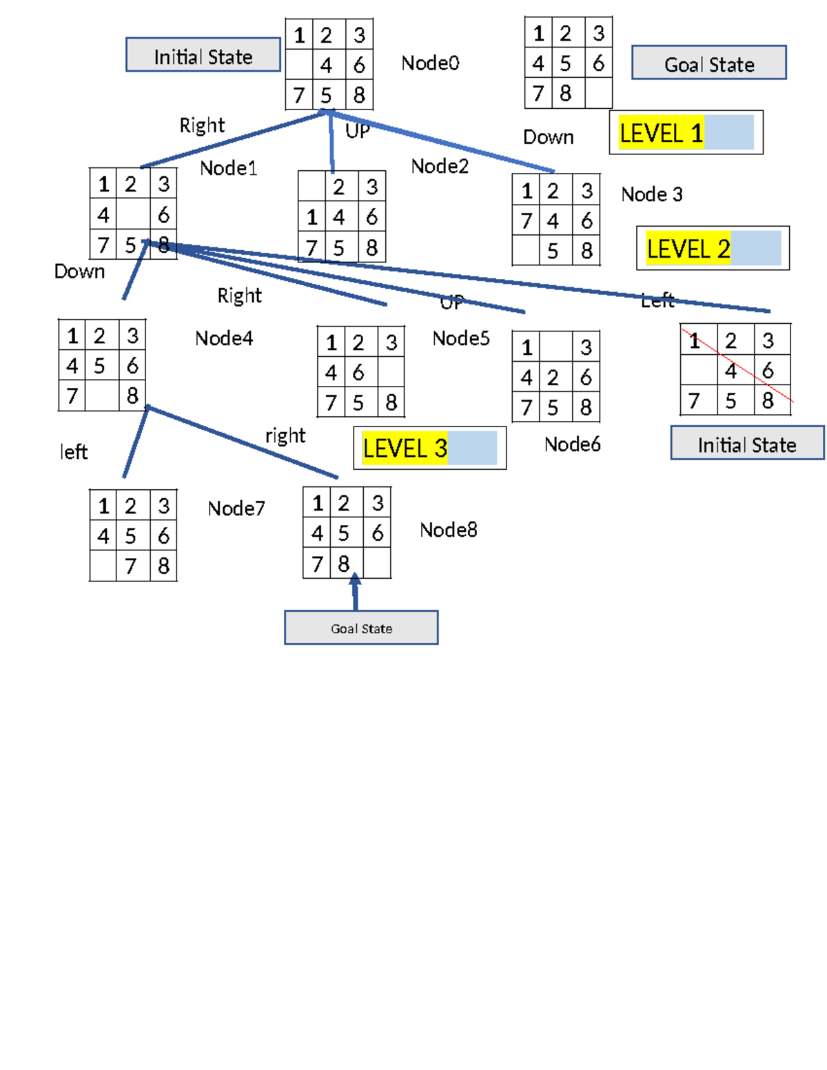 8 tile problem - Overview of cybersecurity - Left Goal State Right UP ...