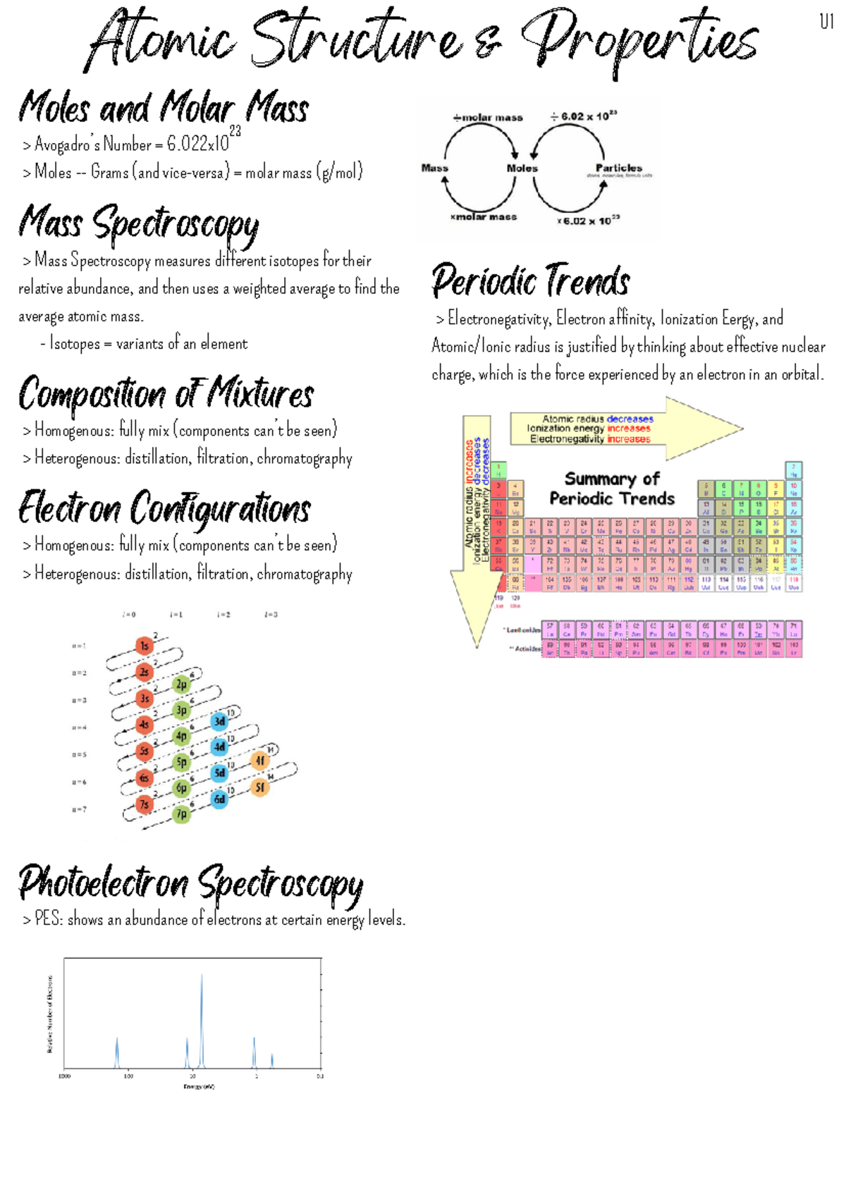 AP Chemistry Unit 1 summary - Atomic Structure & Properties Moles and ...