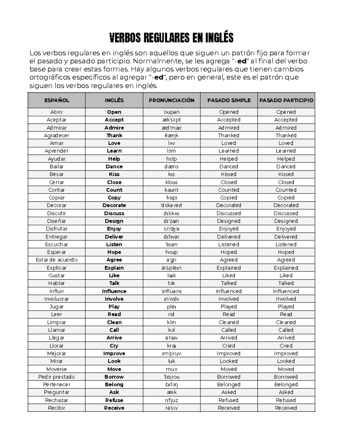 Verbos Regulares En Inglés - VERBOS REGULARES EN INGLÉS Los verbos ...