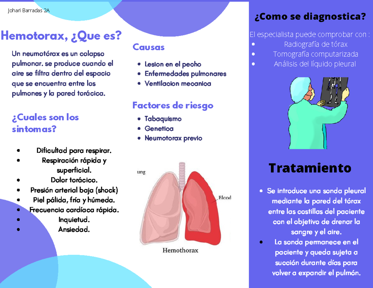 Hemotorax, ¿Que es - Causas Factores de riesgo Tabaquismo Genetica ...