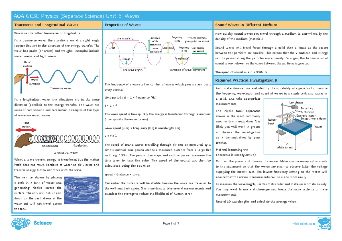 AQA Physics Topic 6 Waves Knowledge Organiser v2 - Transverse and ...