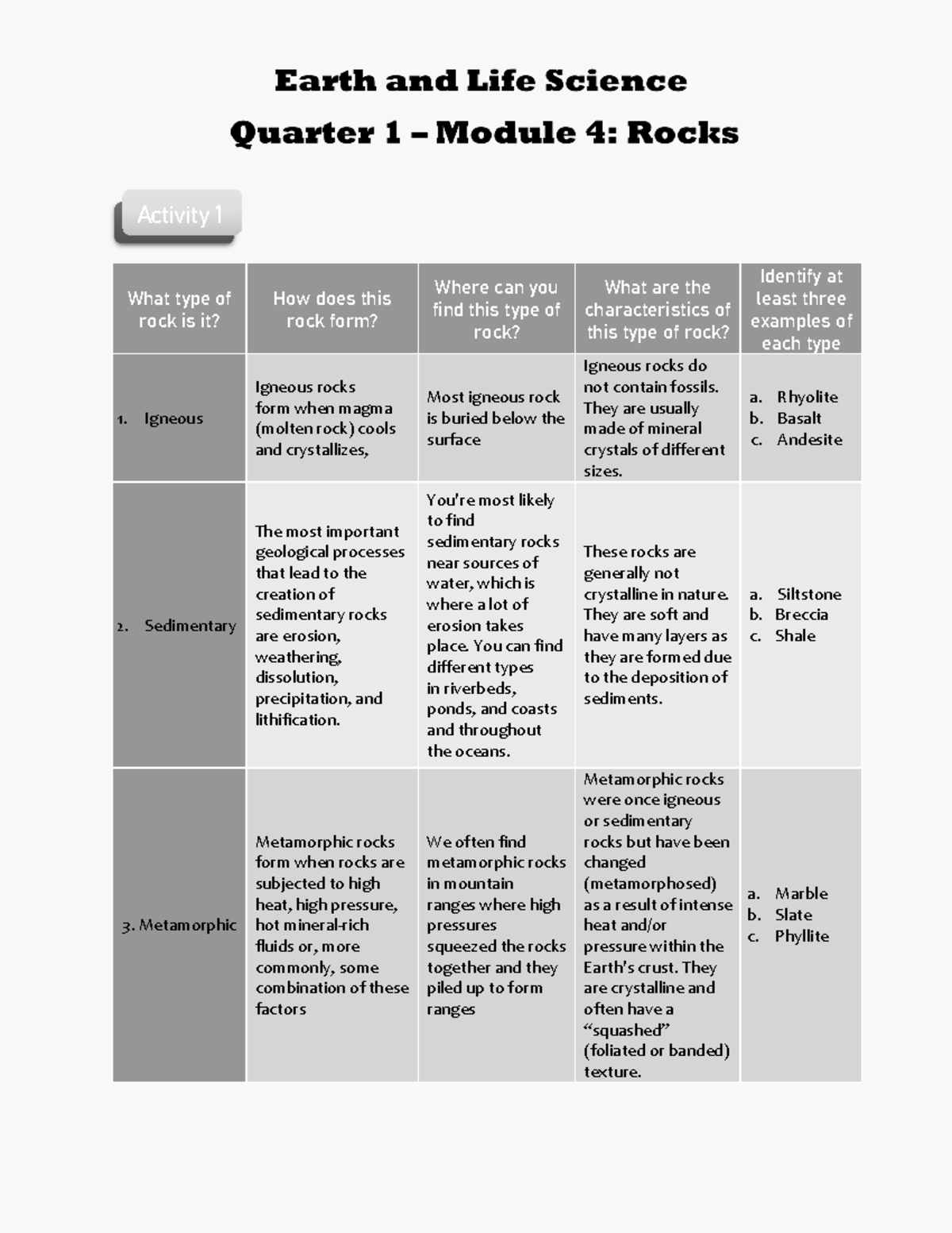 Module 4 Rocks - What type of rock is it? How does this rock form ...