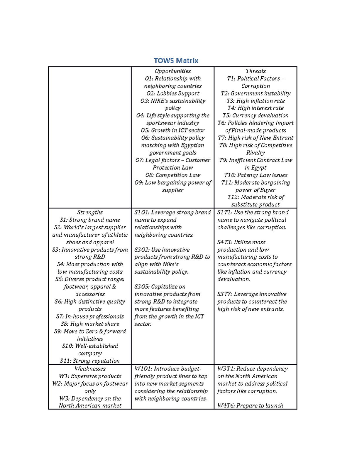 Tows matrix corrected format - TOWS Matrix Opportunities O1 ...