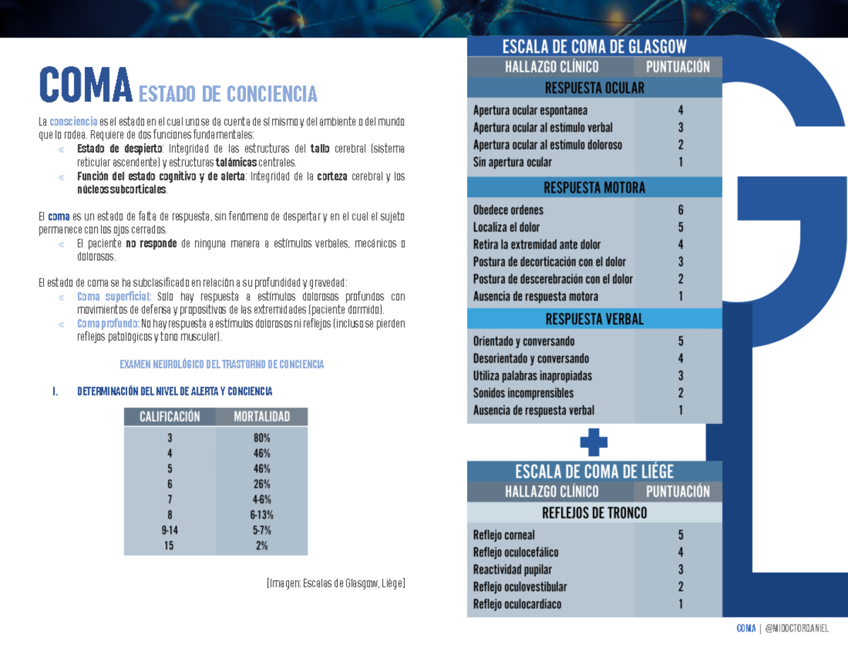 4. COMA - Coma y cefalea - COMA | @MIDoctordaniel COMA ESTADO DE ...