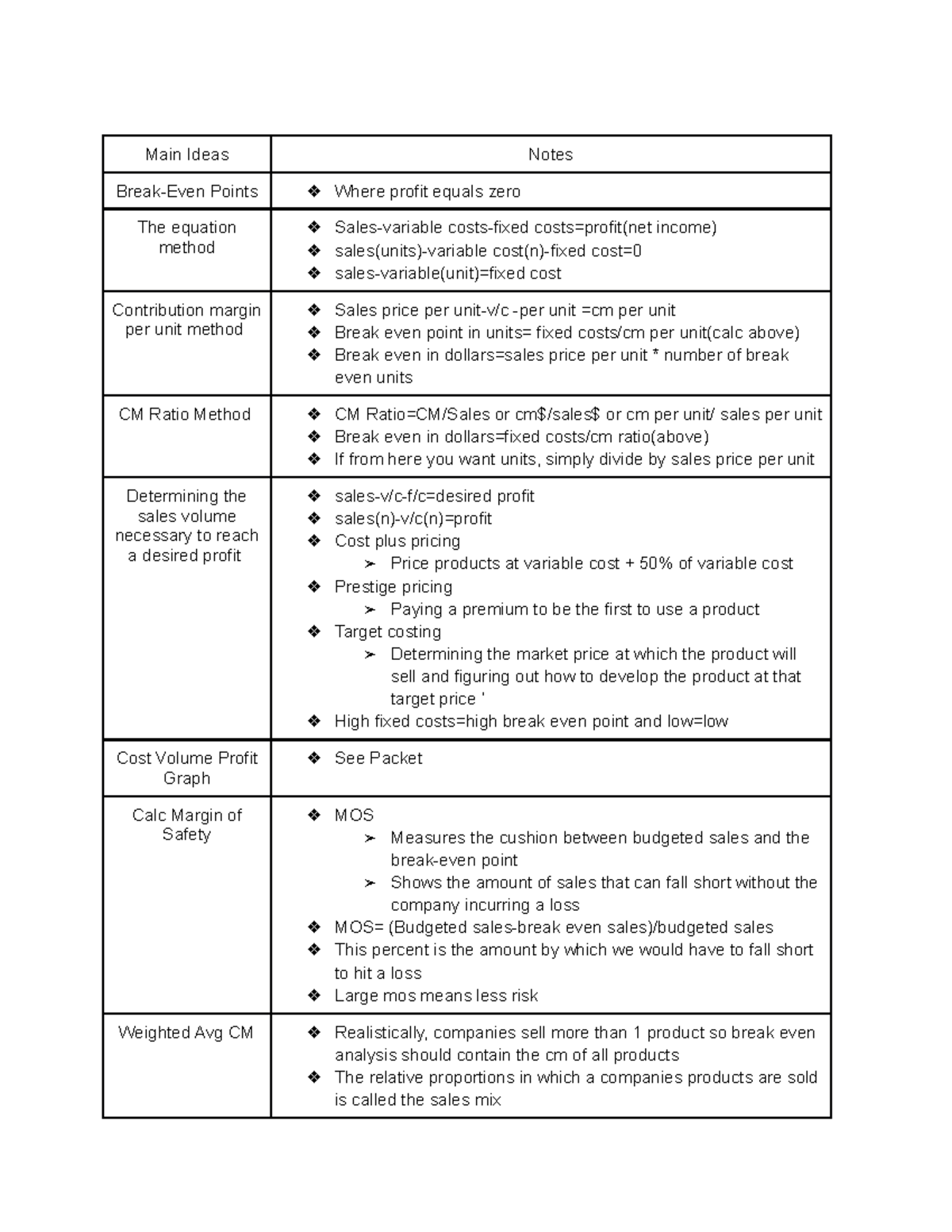 Ch 3 TB - Mandatory Assignment - Main Ideas Notes Break-Even Points ...