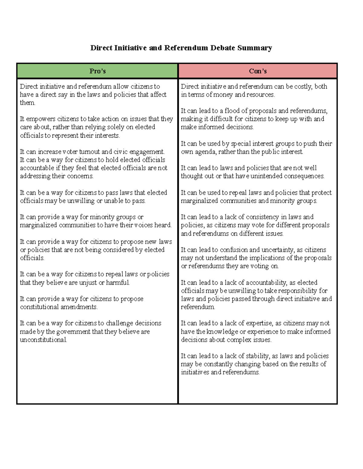 PSC305 Direct Initative Debate Summary - Direct Initiative and ...