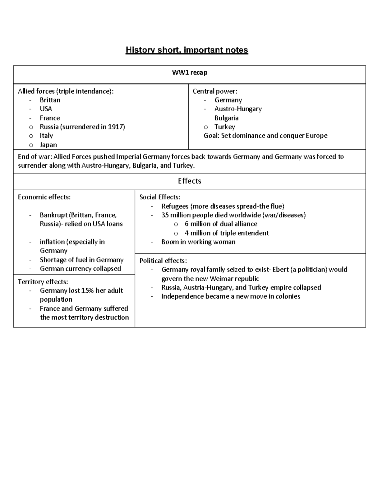 History my review - History short, important notes WW1 recap Allied ...